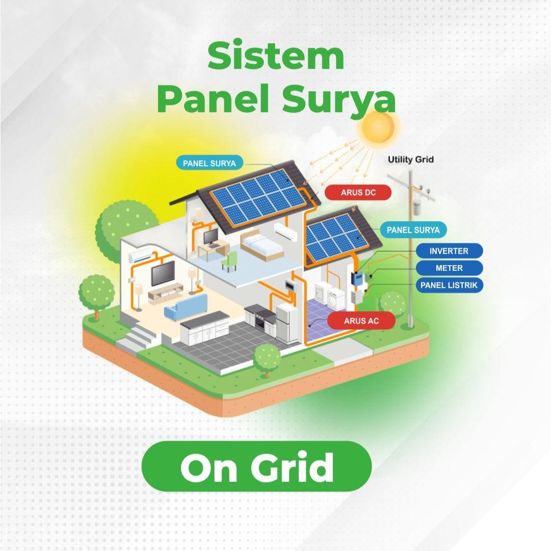 Ingin Hemat Listrik? Coba Pasang Solar Panel di Rumahmu! - Green Farm ...