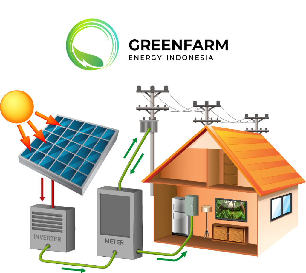 Layanan - Green Farm Indonesia